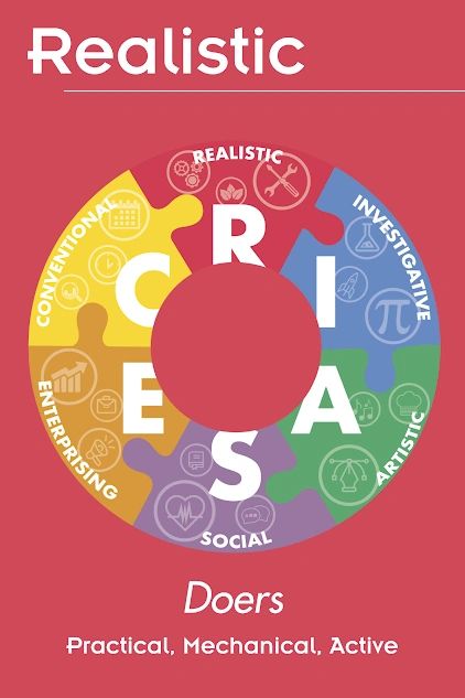 RIASEC Card Decks (25 decks with six cards per deck)