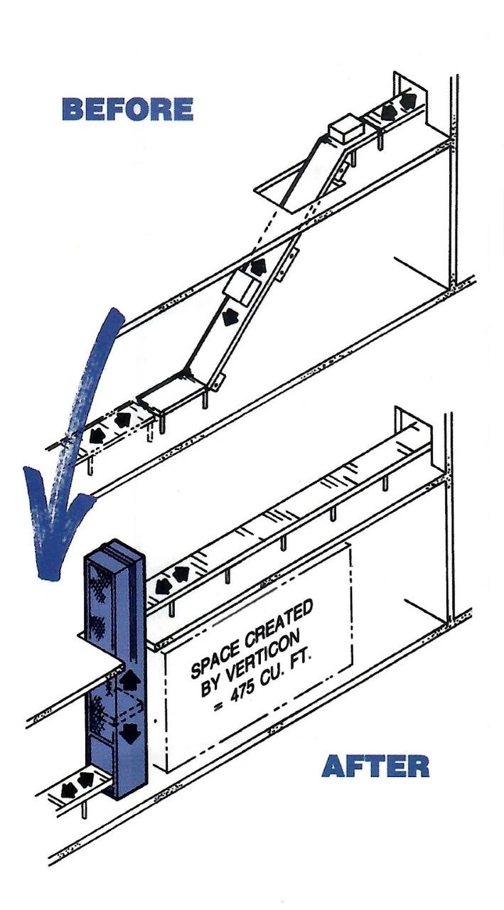 Verticon Vertical Conveyors vs. Incline Conveyors