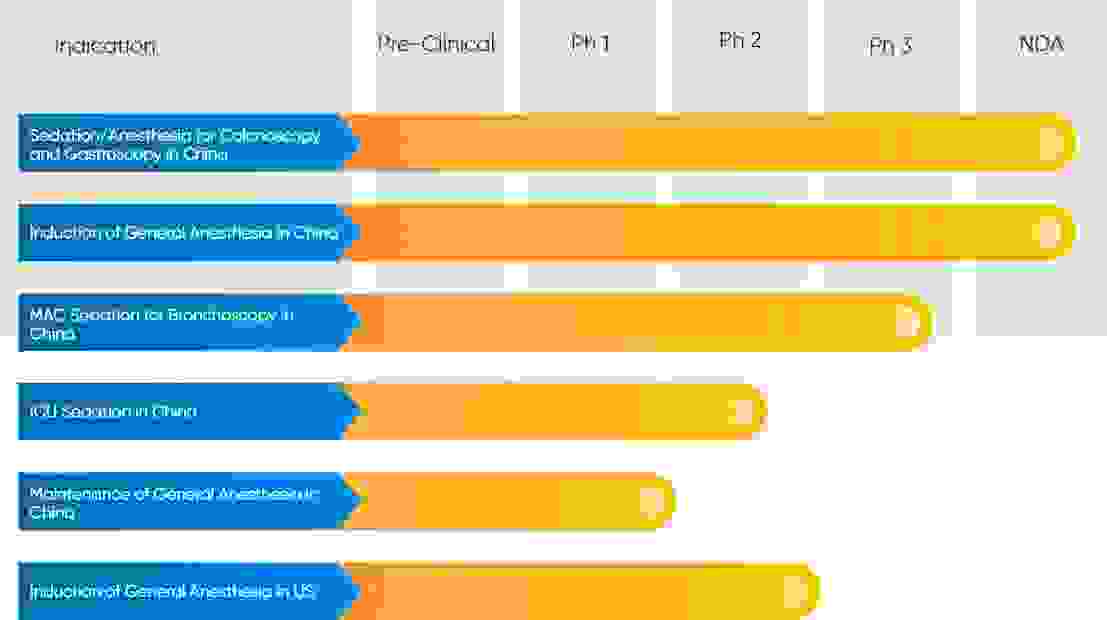 Hsk3486 - Haisco-USA Pharmaceutical Company, Inc. | Haisco-USA ...