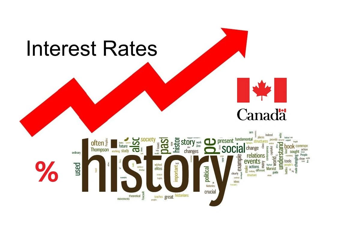 The History of Canadian Interest Rate from 2014 to 2024