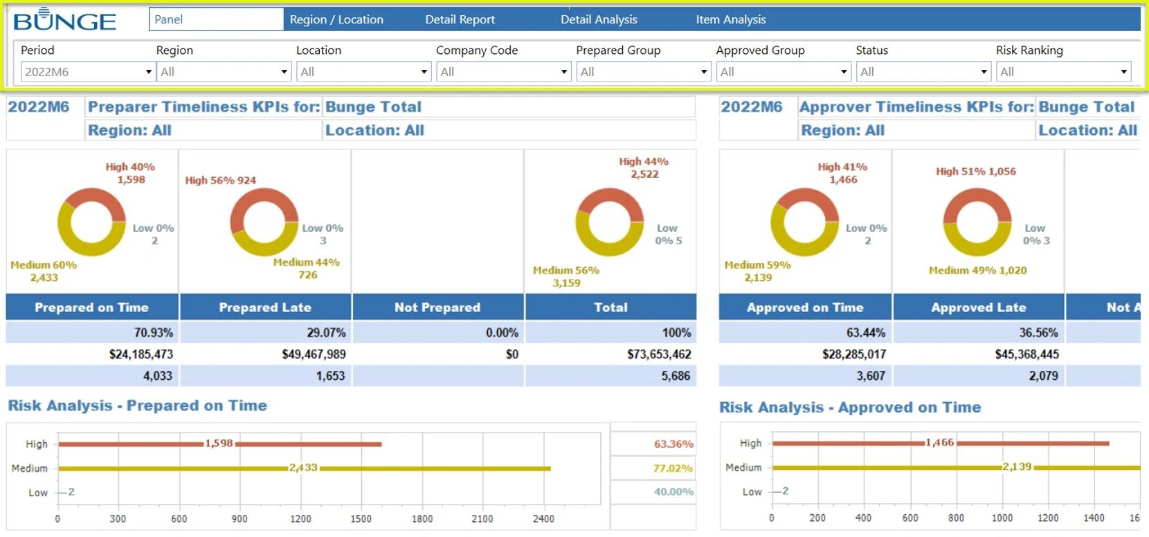 OneStream Developers OneStream Designer OneStream Dashboard Reports