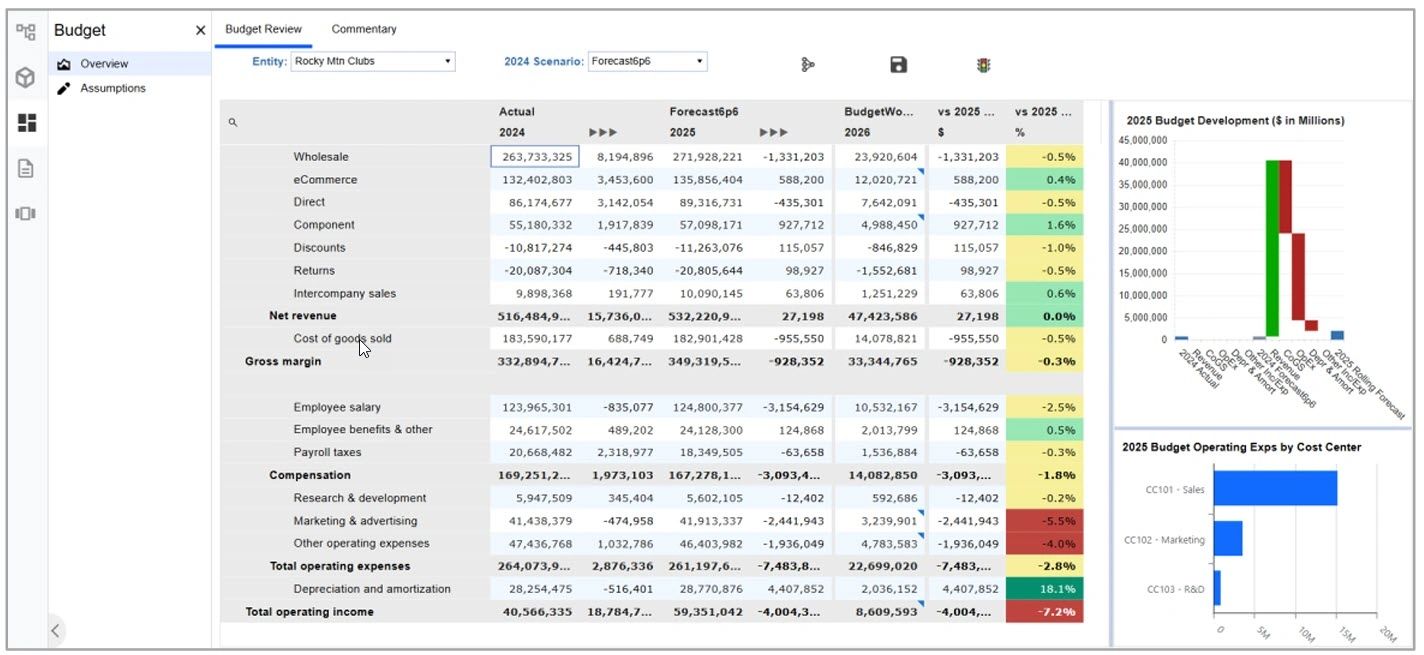 OneStream Dashboards & OneStream Designer Reports