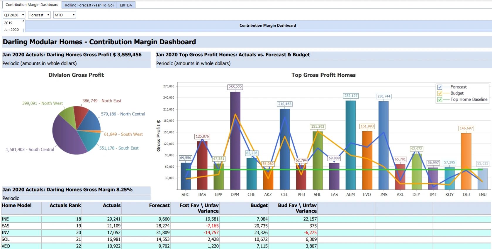 OneStream Consultants / OneStream Dashboard Reports | Enterprise ...