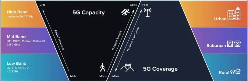 Improve Cell Phone Signal with Signal Boosters