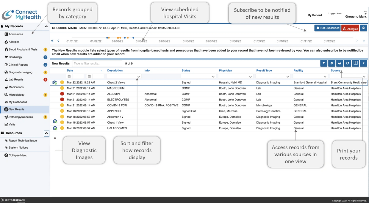 Data Availability | ConnectMyHealth