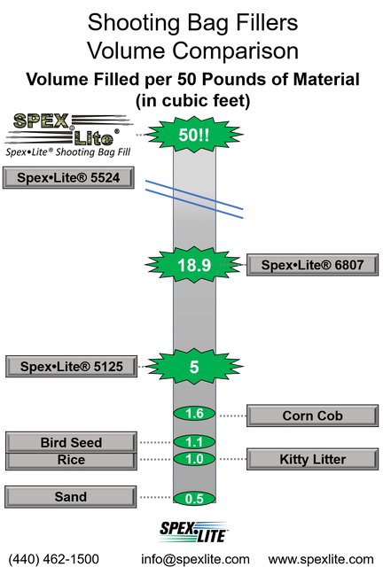 Ultra Lightweight Shooting Bag Fillers by Spex•Lite® | SpexLite®