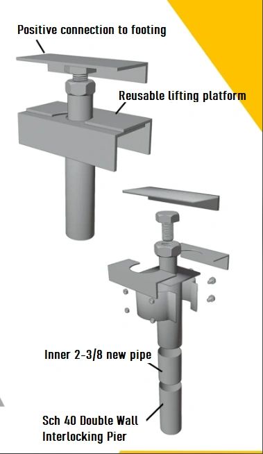 KING PIN PIERS - Piering System, House Piering, Pier Under House