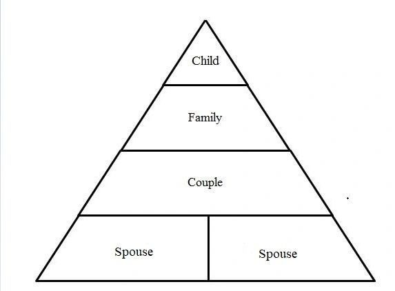 Checking Your Priorities