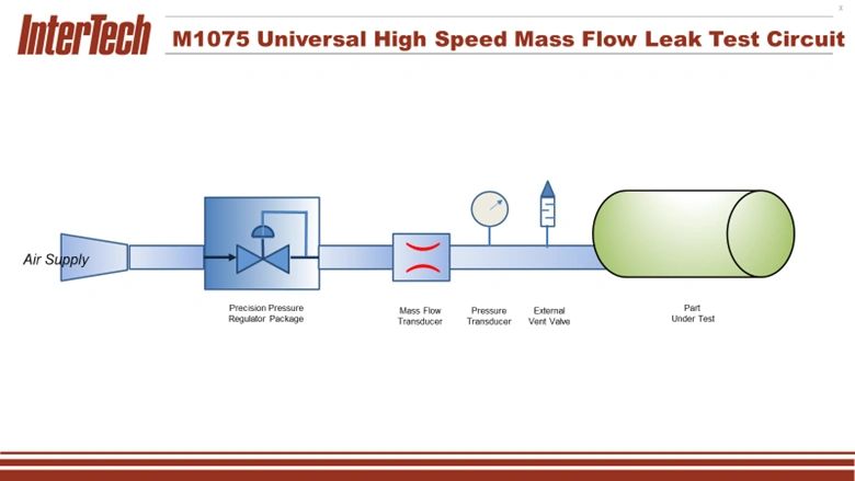 InterTech Universal High Speed Mass Flow Leak Testing