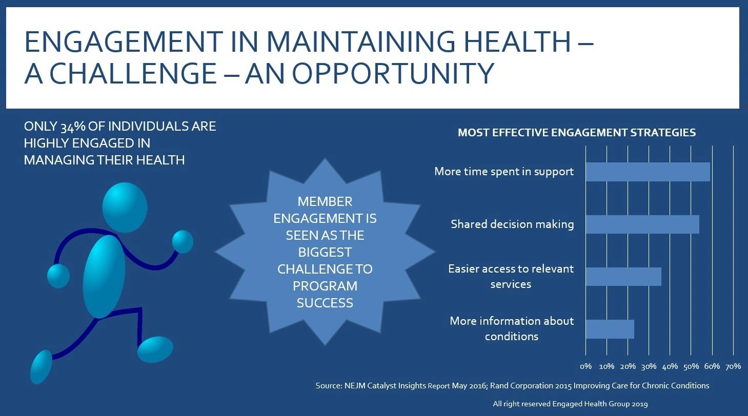 Engaged Health Group