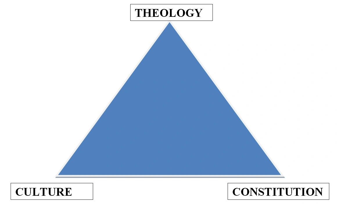 Three Cornerstones of the Kingdom