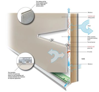 Fibre Cement Rainscreen - Facade Systems Inc