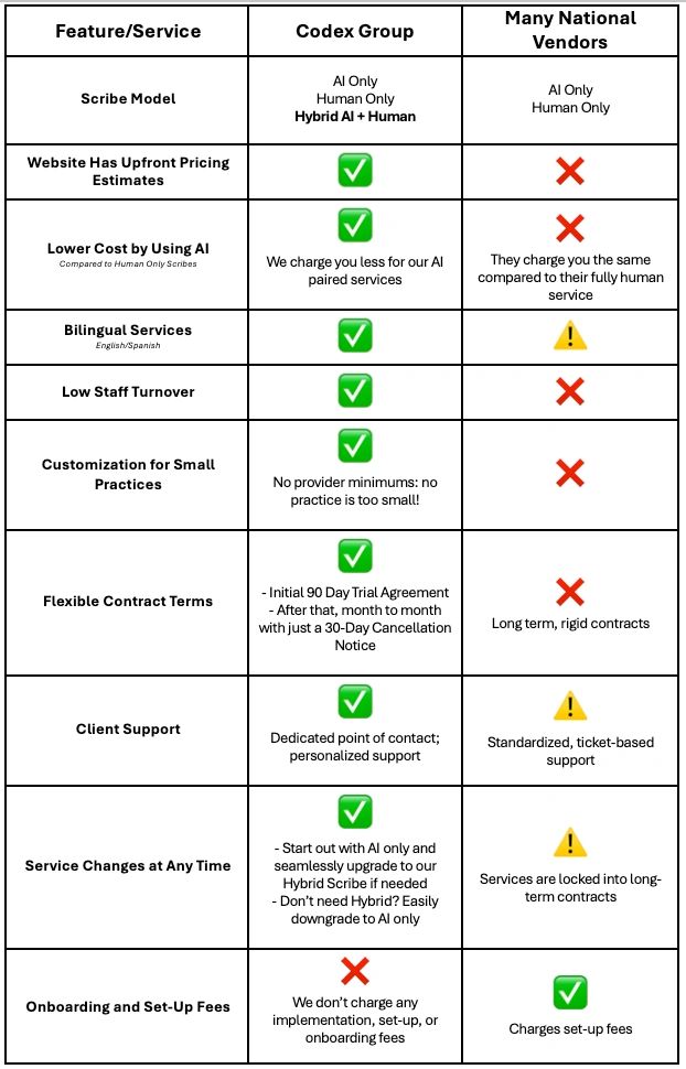 How Do We Stack-Up to the Competition?