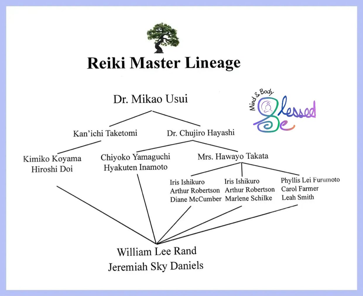 Blessed Be | Mind & Body Wellness | Reiki Therapy & Reiki Classes