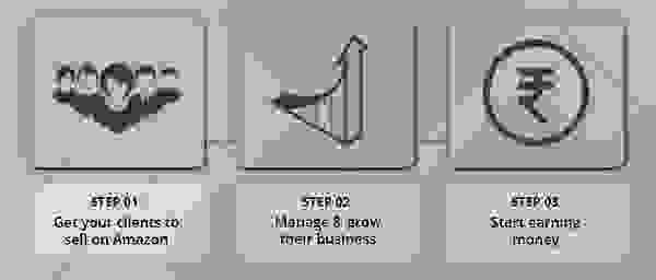 VOILA Biz - Intenim Technologies Pvt Ltd