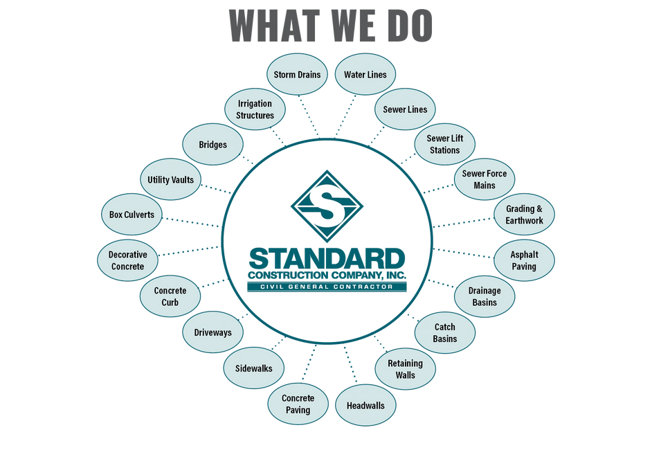 What We Do | Standard Construction Company Inc