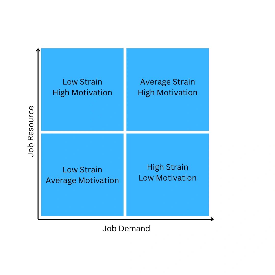 Job Demands–Resources Model: An Overview