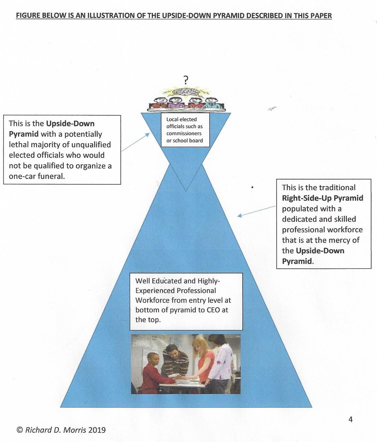Blog #13: The Upside-Down Pyramid