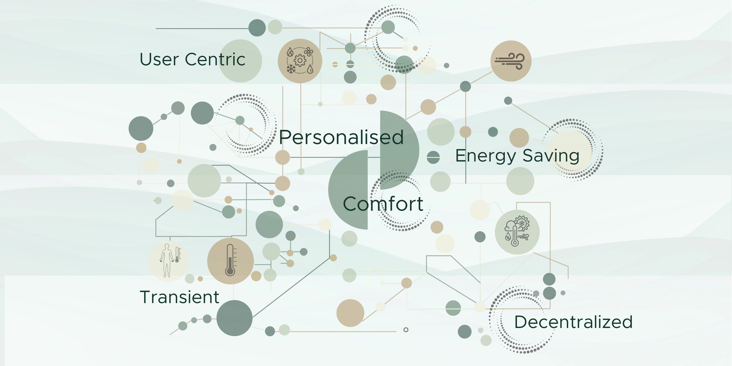Personalised Environmental Control Systems