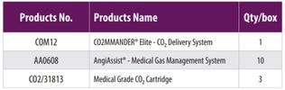 Products | AngioAdvancements