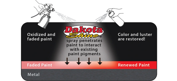 Dakota Shine - Dakota Ag Innovations | Dakota AG Innovations