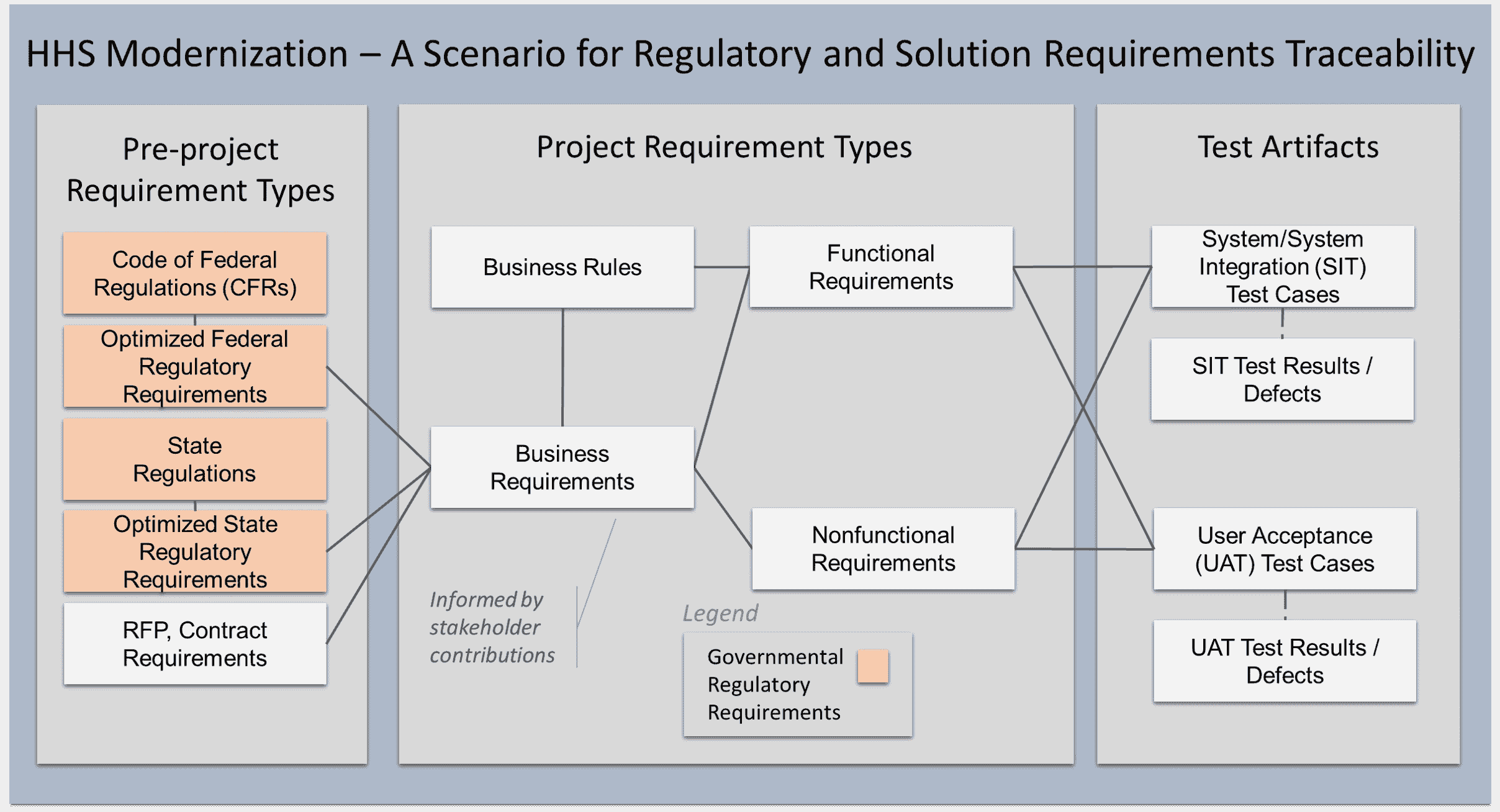 Traceability_Diagram_1 | Requirements Management Consulting
