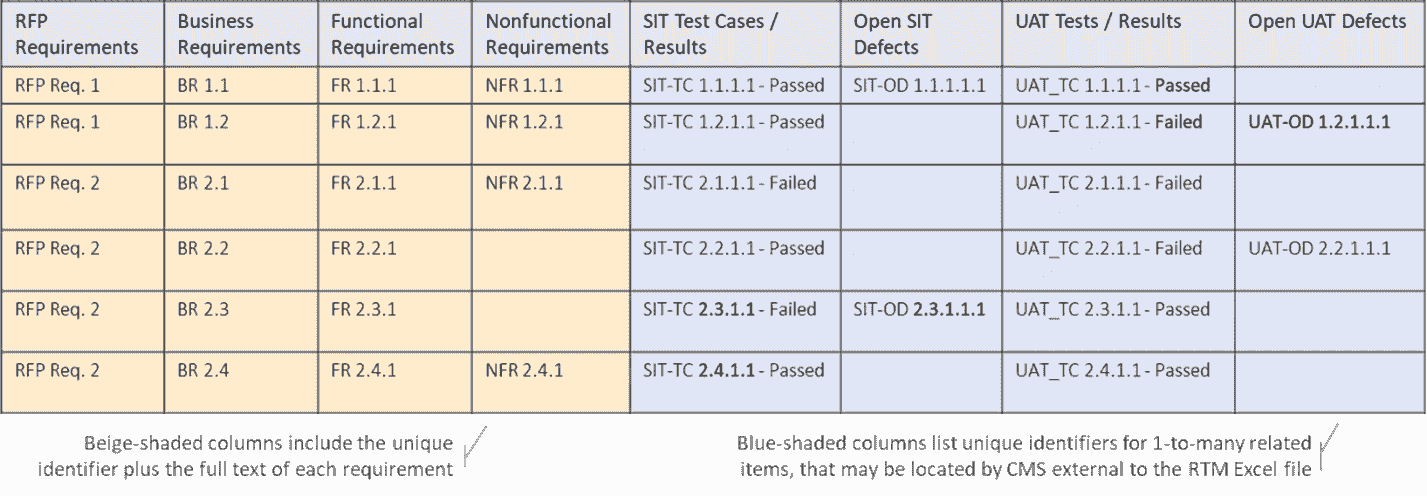 Traceability_Diagram_1 | Requirements Management Consulting