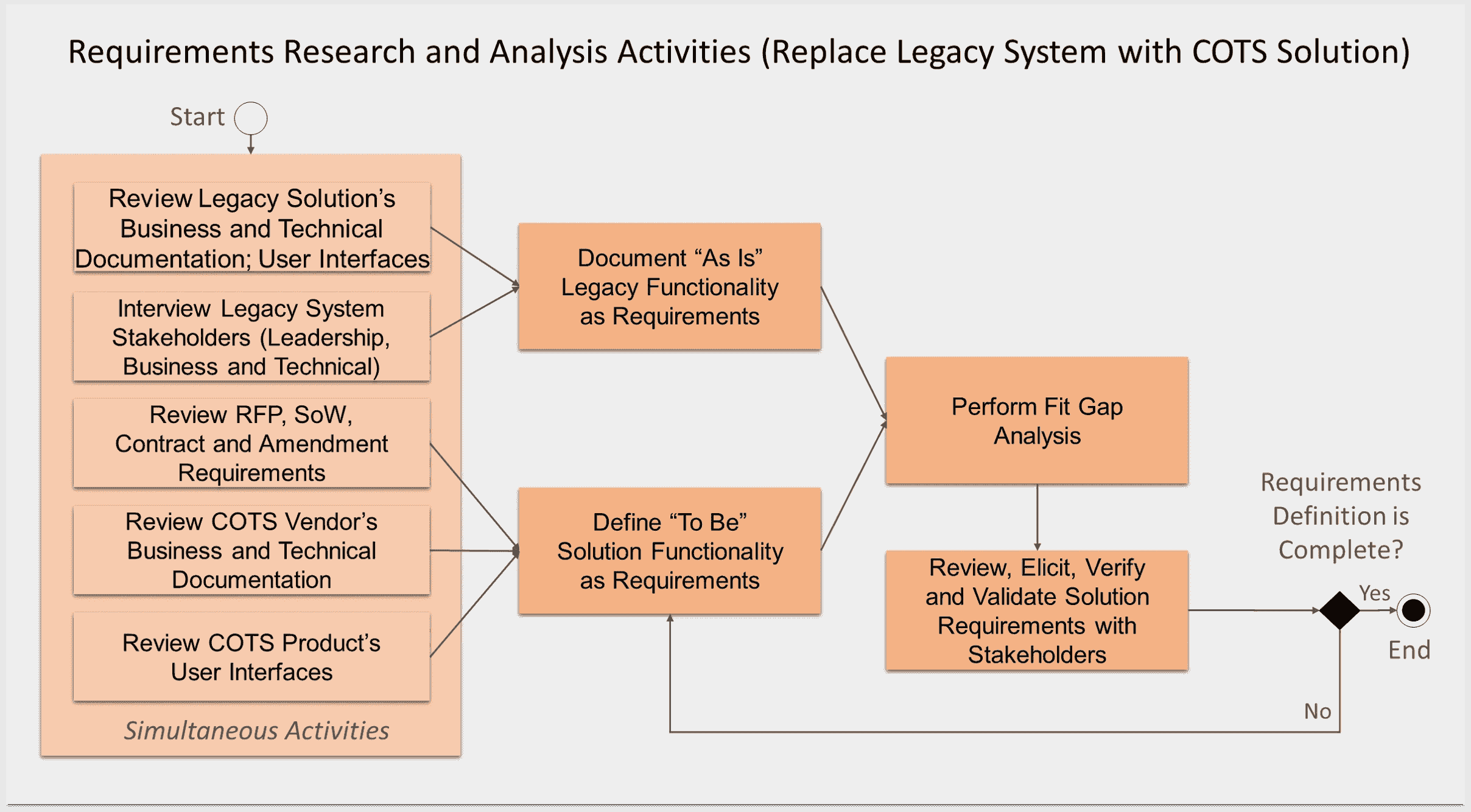 Elicitation_Diagram_1 | Requirements Management Consulting