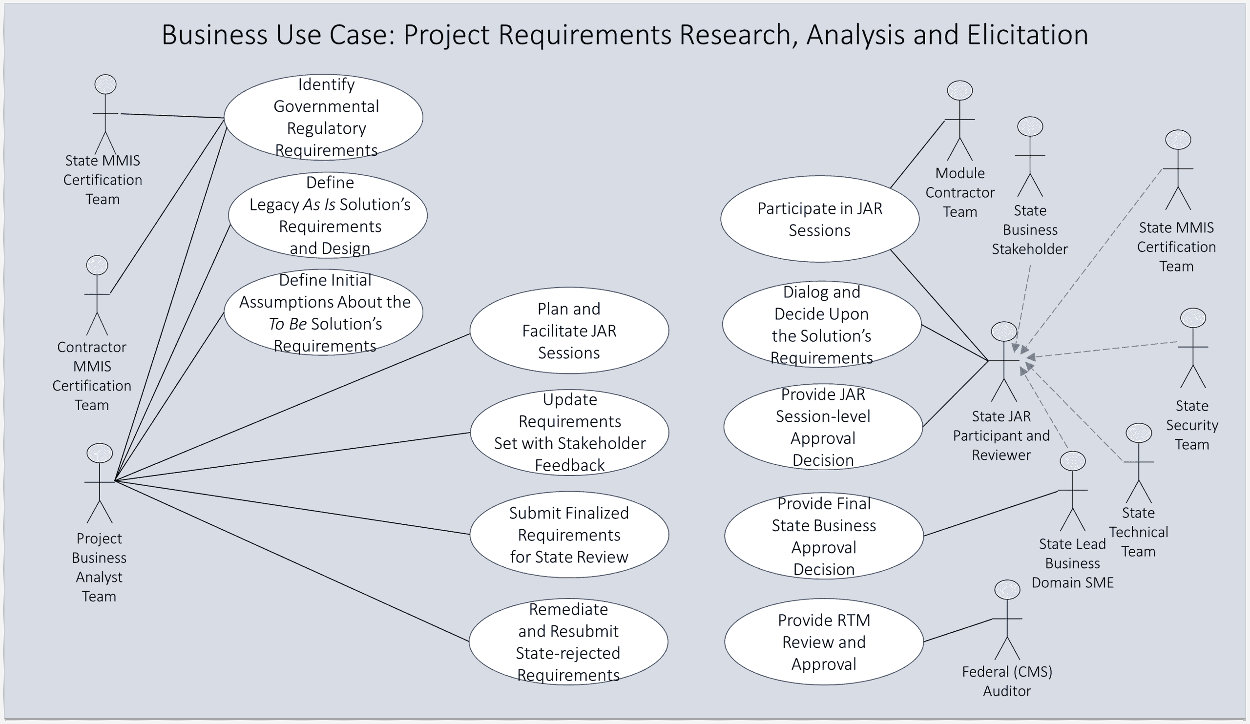 Elicitation_Diagram_1 | Requirements Management Consulting