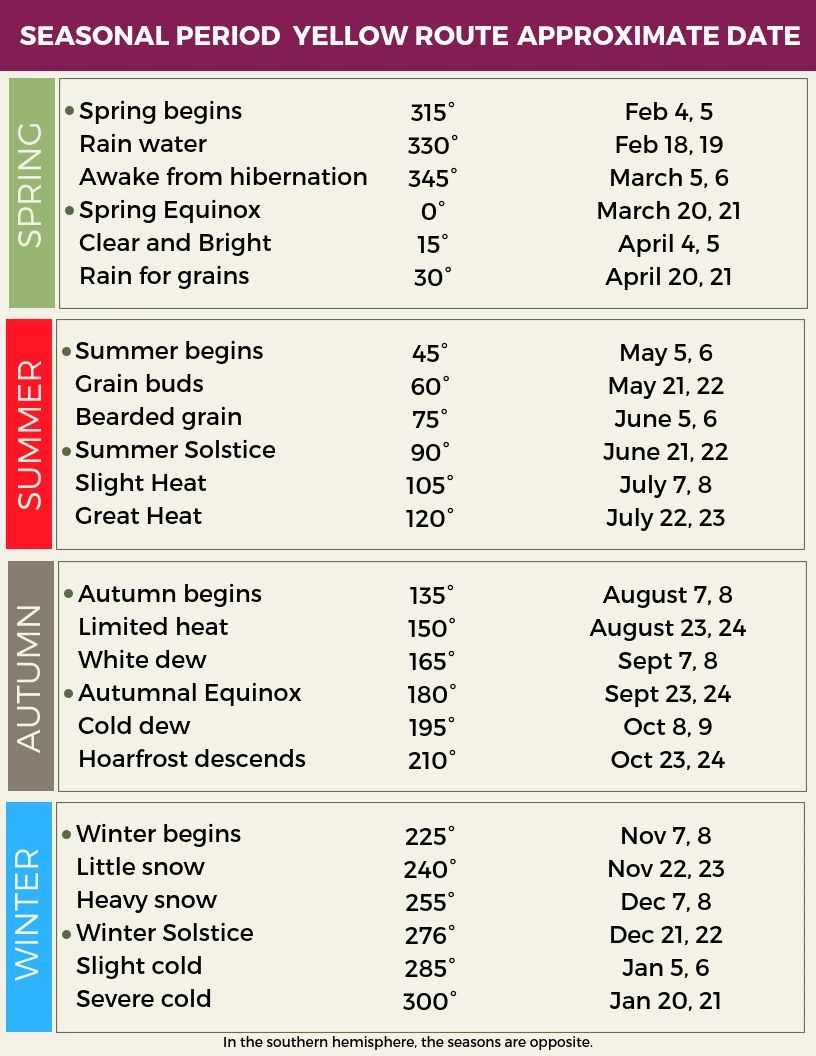 Spring equinox, 2024