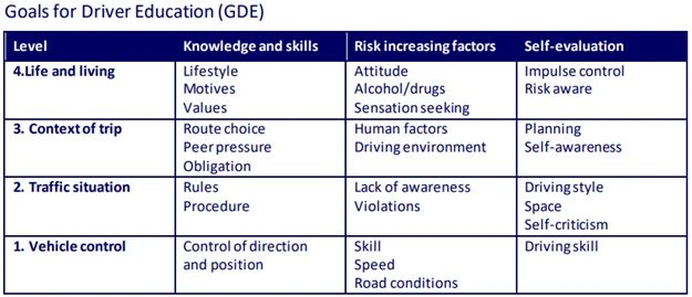 When to signal or not, that is the question?