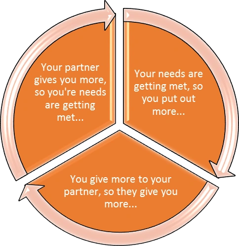 Marriage Expectations: 3 Powerful Strategies to Rekindle Love