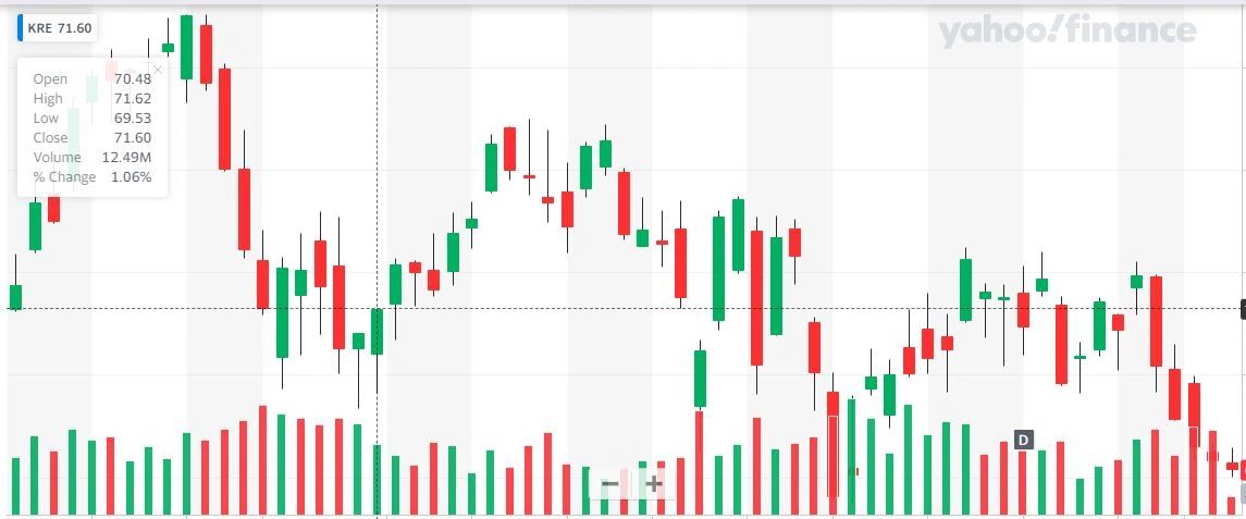 First Quarter Review