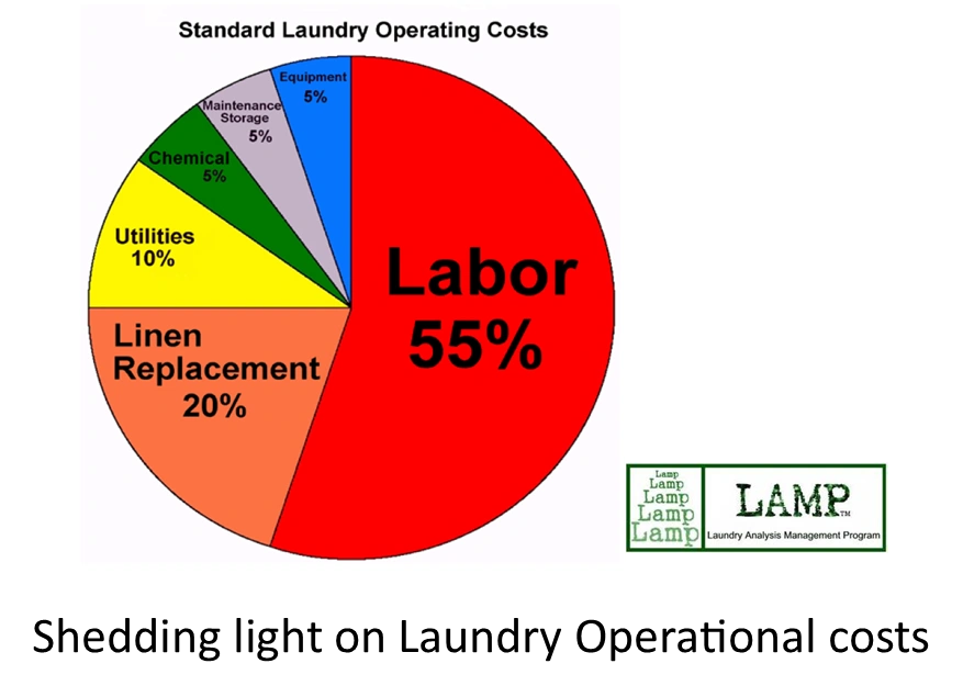 Ozone | Azlaundrypro