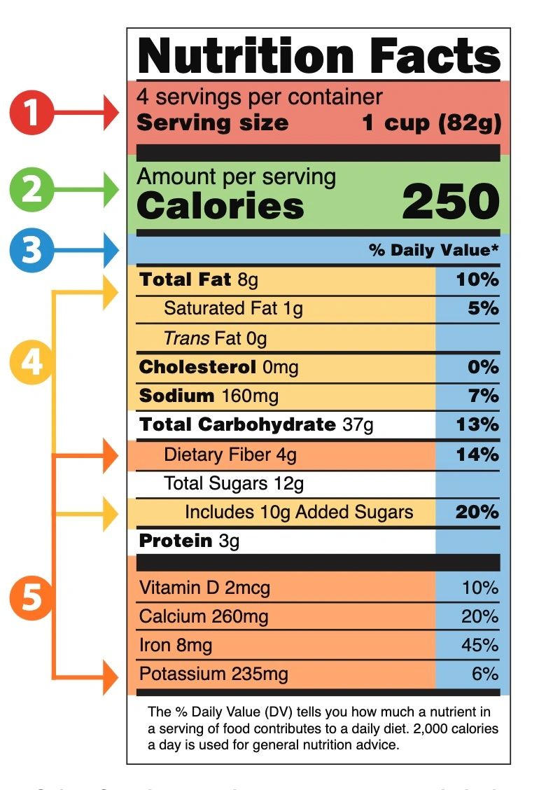 Reading and Understanding Food Nutrition Facts Label-The Basics