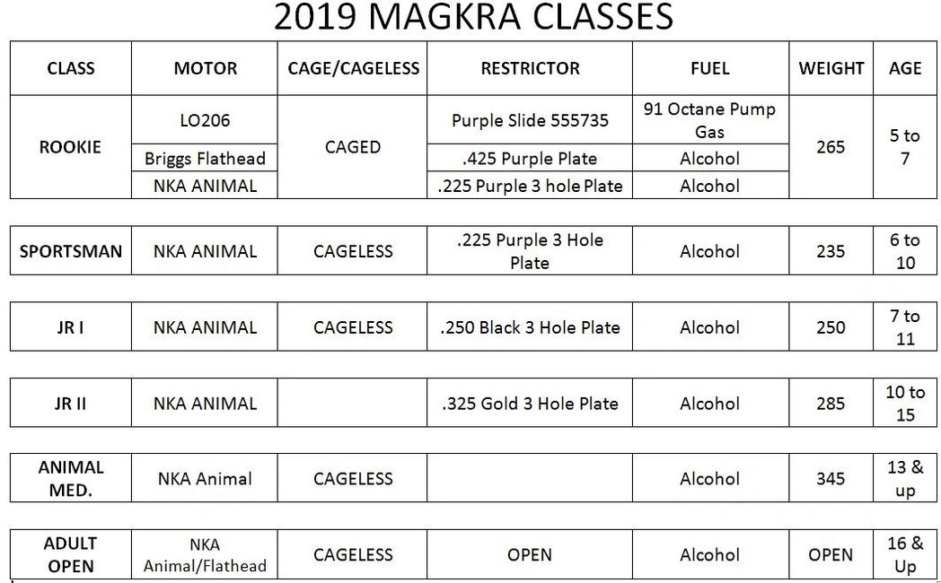CLASSES | Minnewaska Area Go Kart Racing Assoc