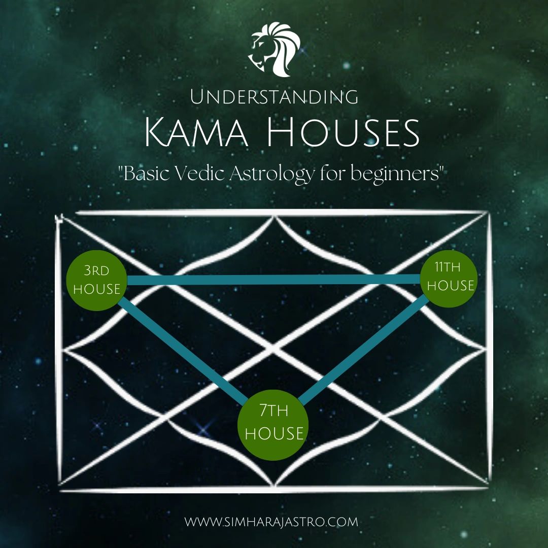Kama Houses in Vedic Astrology