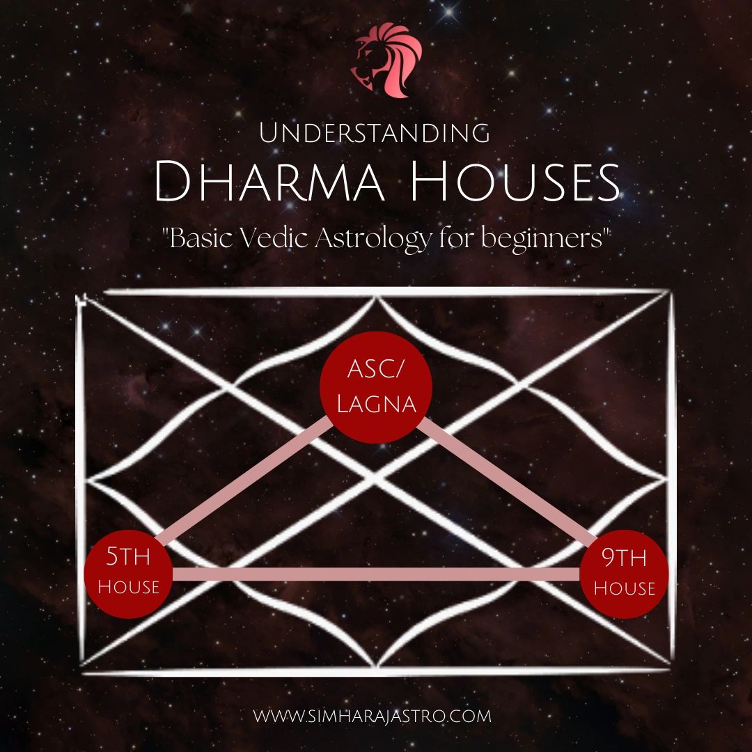 Understanding Dharma houses
