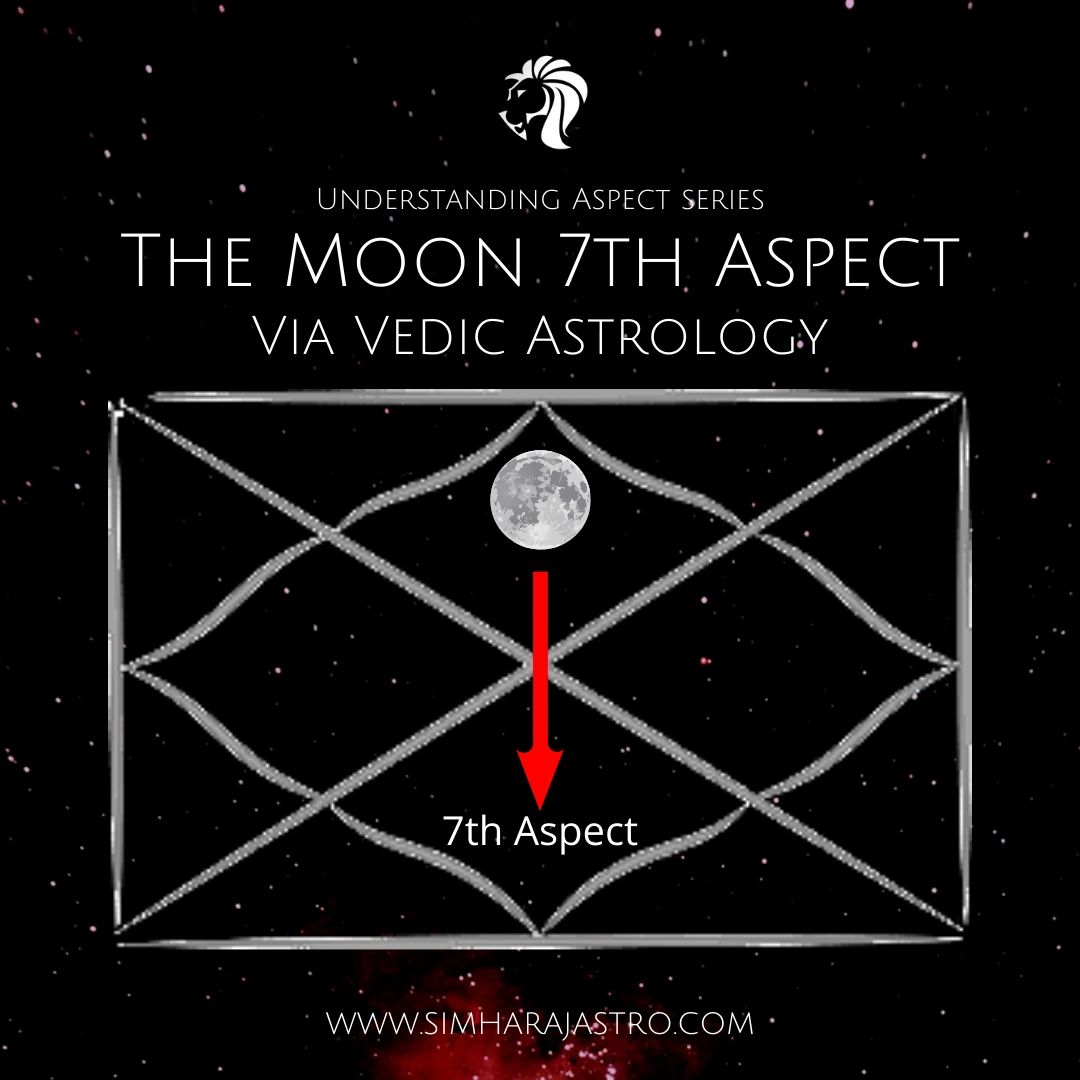 Understanding Moon Aspect In Vedic Astrology