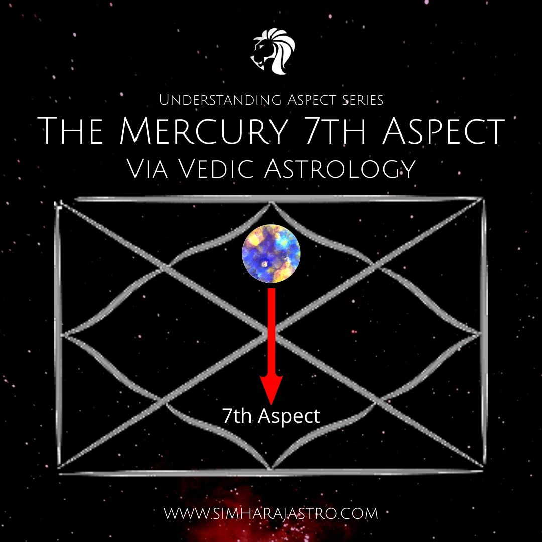 Understanding Mercury Aspect in Vedic Astrology