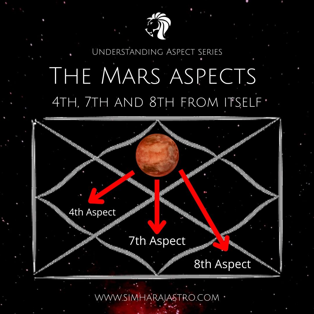 Understanding Mars Aspect in Vedic Astrology
