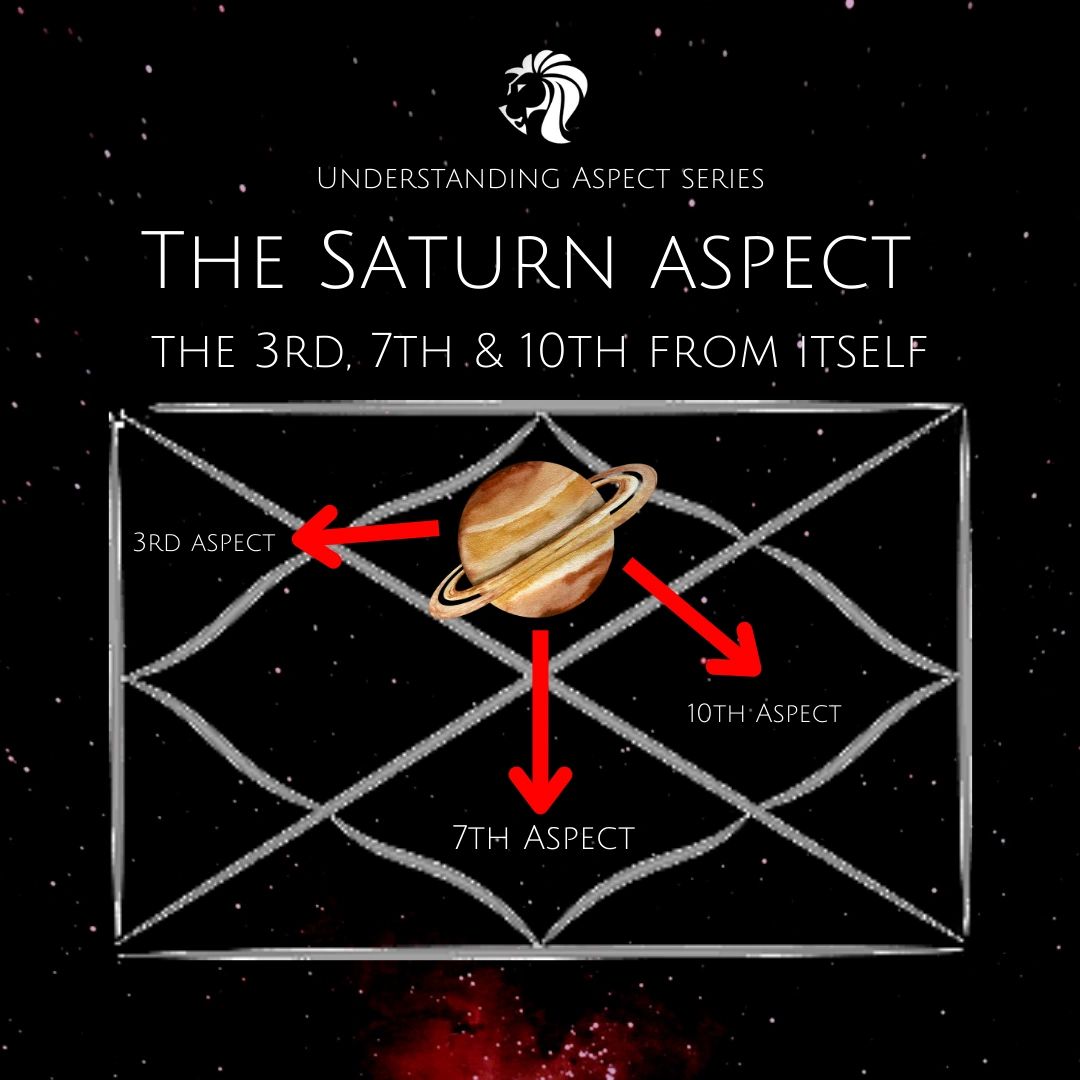 Understanding Saturn Aspect In Vedic Astrology