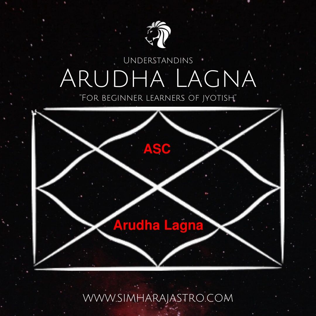 Understanding Arudha Lagna