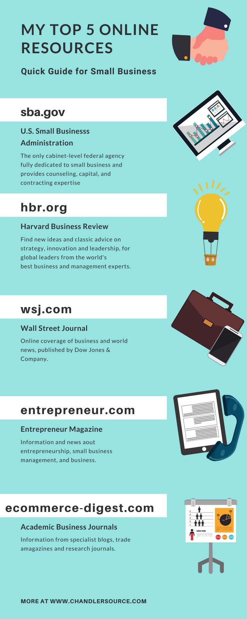 Online Resources for Small Business