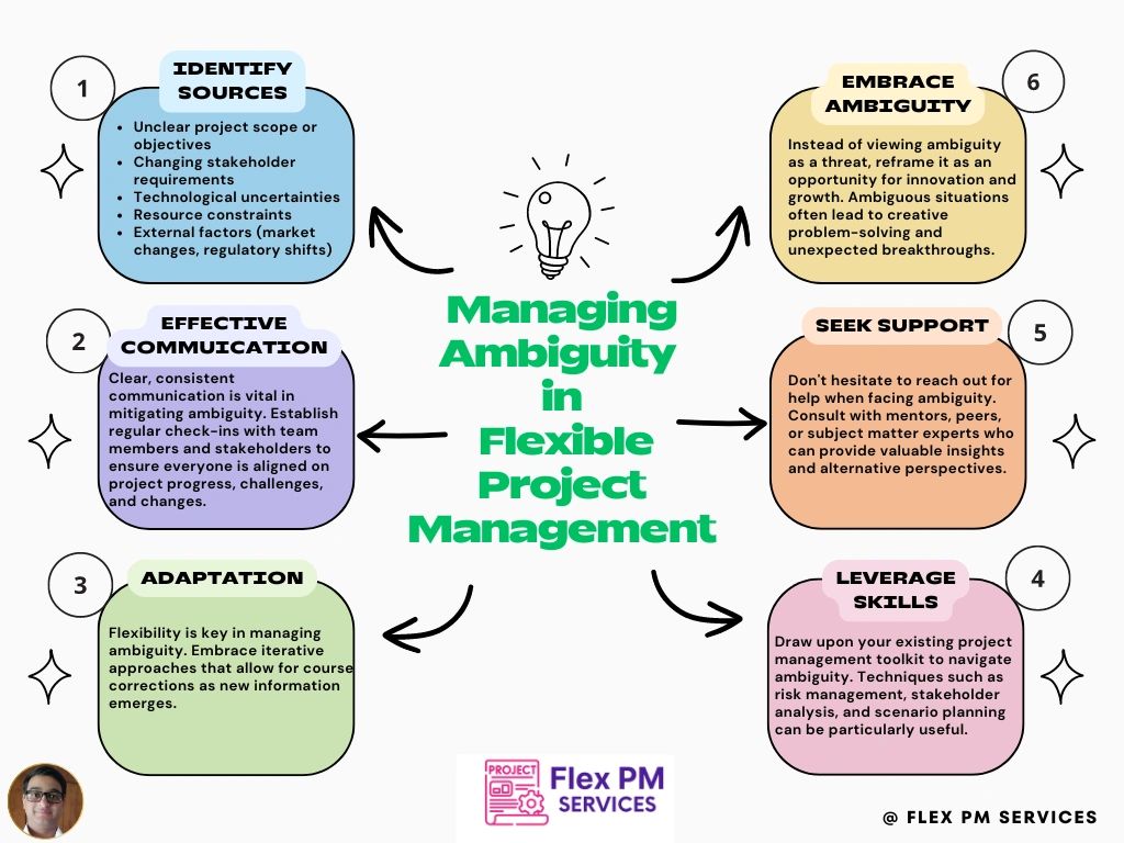 How to Manage Ambiguity in Flexible Project Management