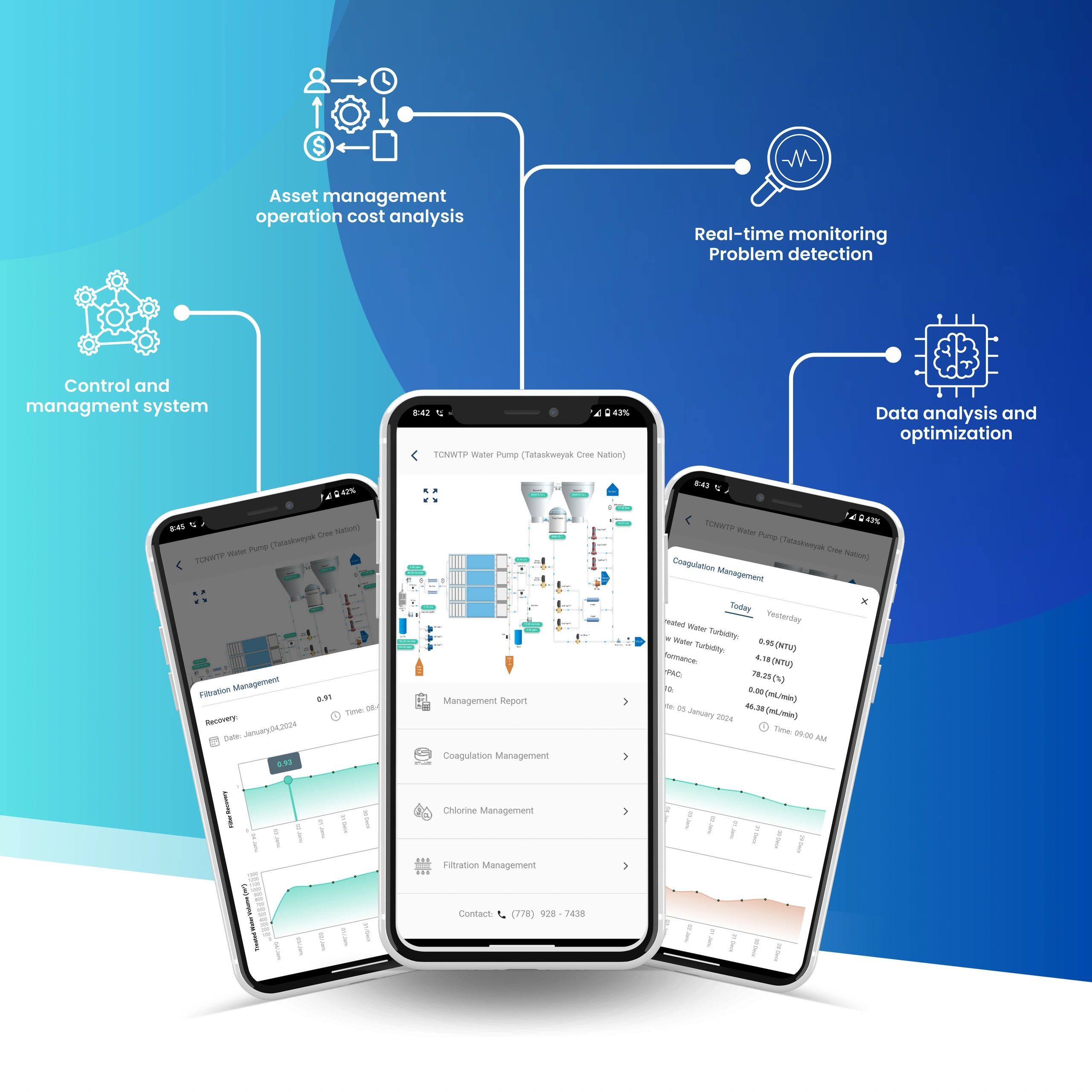 Aqua Intelligent Technology - Optimization and Control System, Small ...