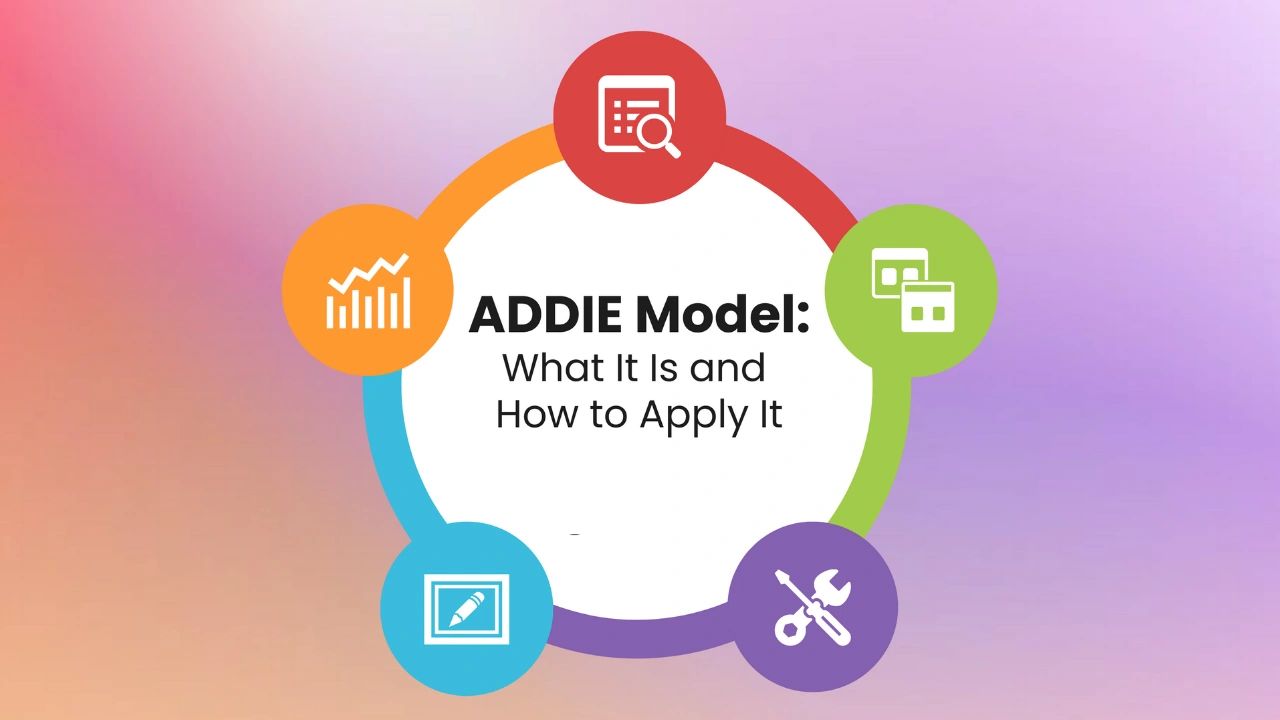 The ADDIE model