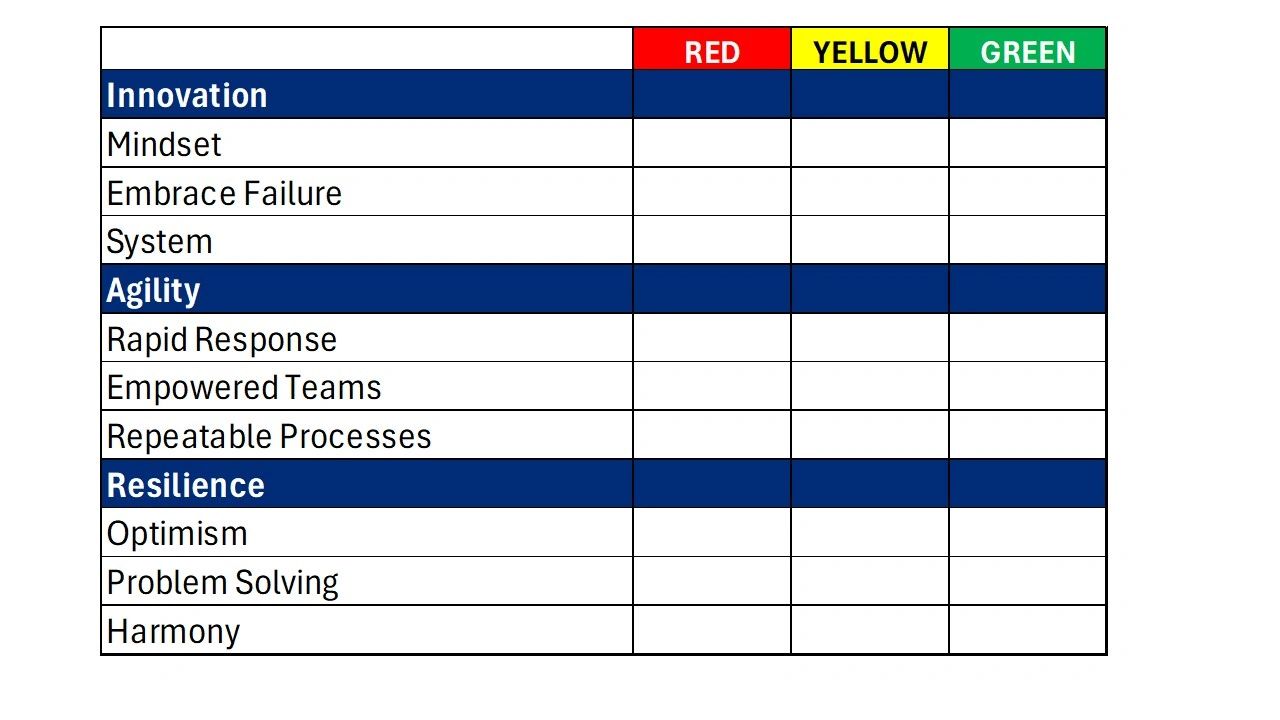 Tool: The 3 Pillars of Sustainability Heat Map