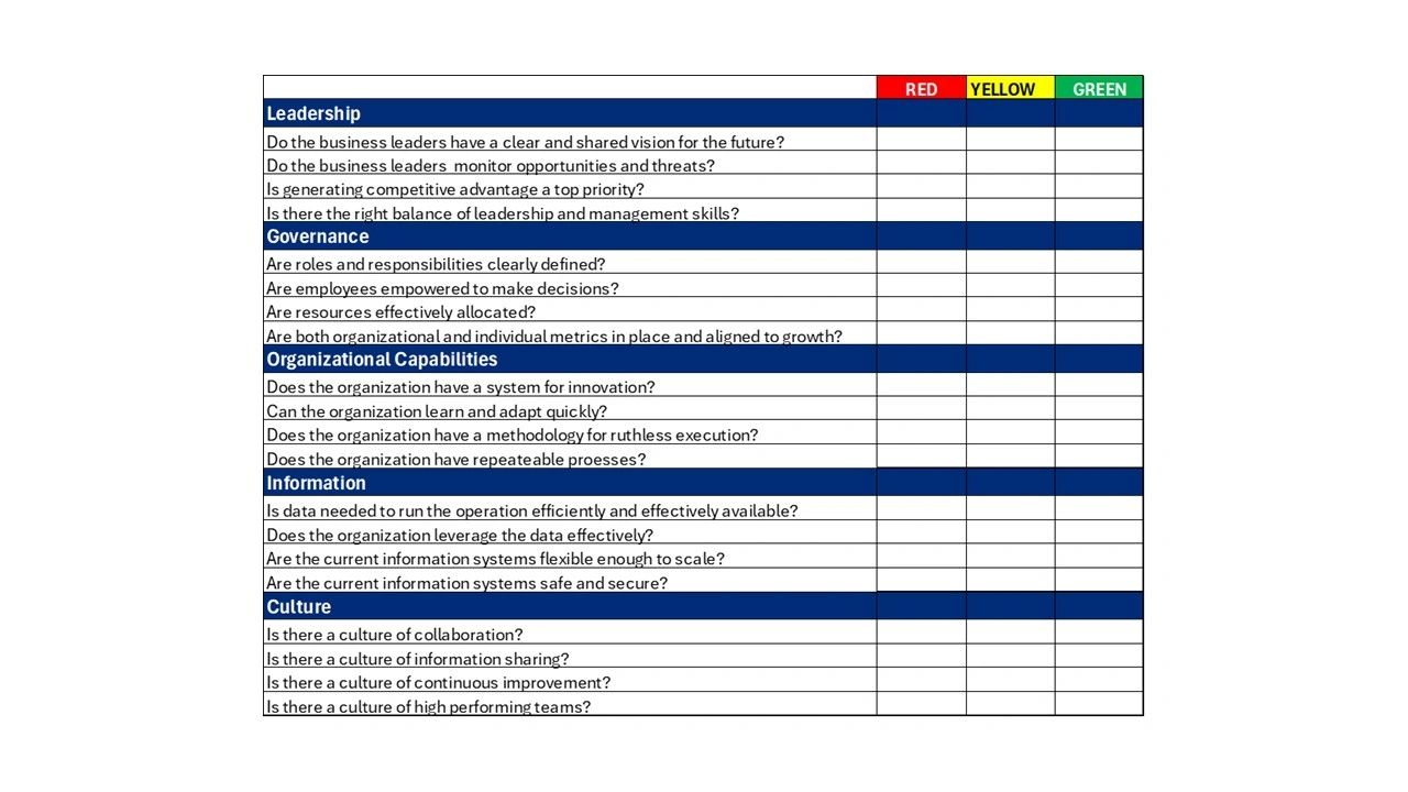 Tool: Readiness Heat Map