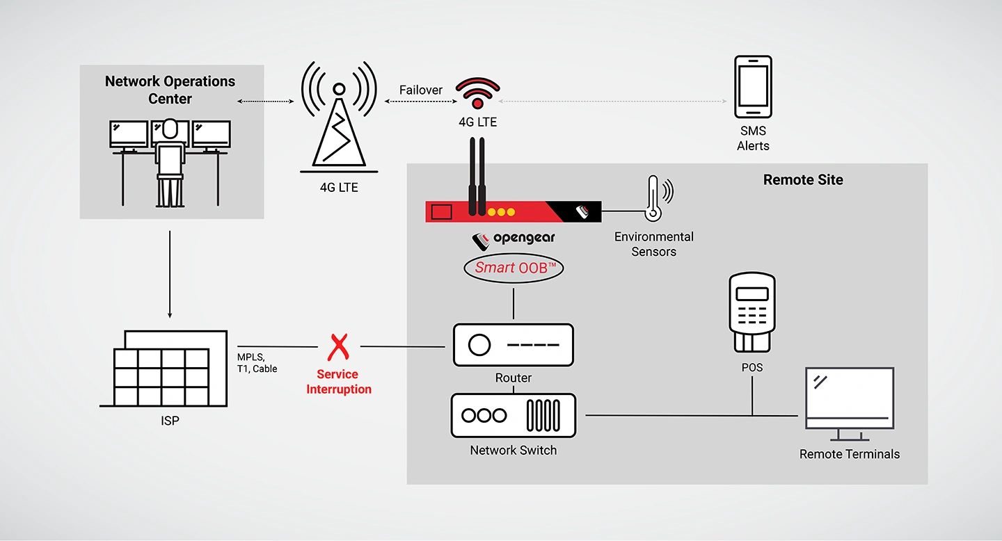 What is Smart Out-of-Band?